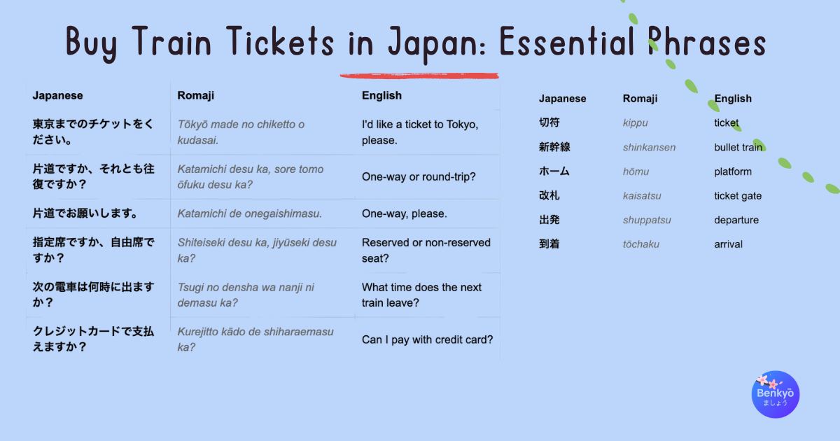 Buy Train Tickets in Japan: Essential Phrases & Vocabulary
