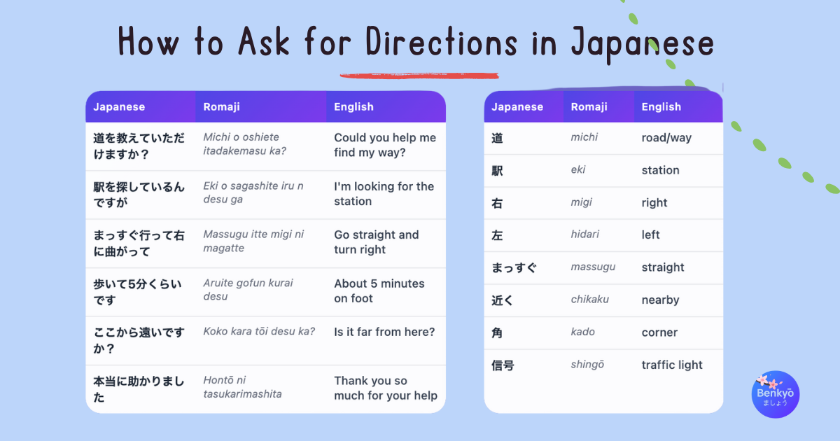 How to Ask for Directions in Japanese