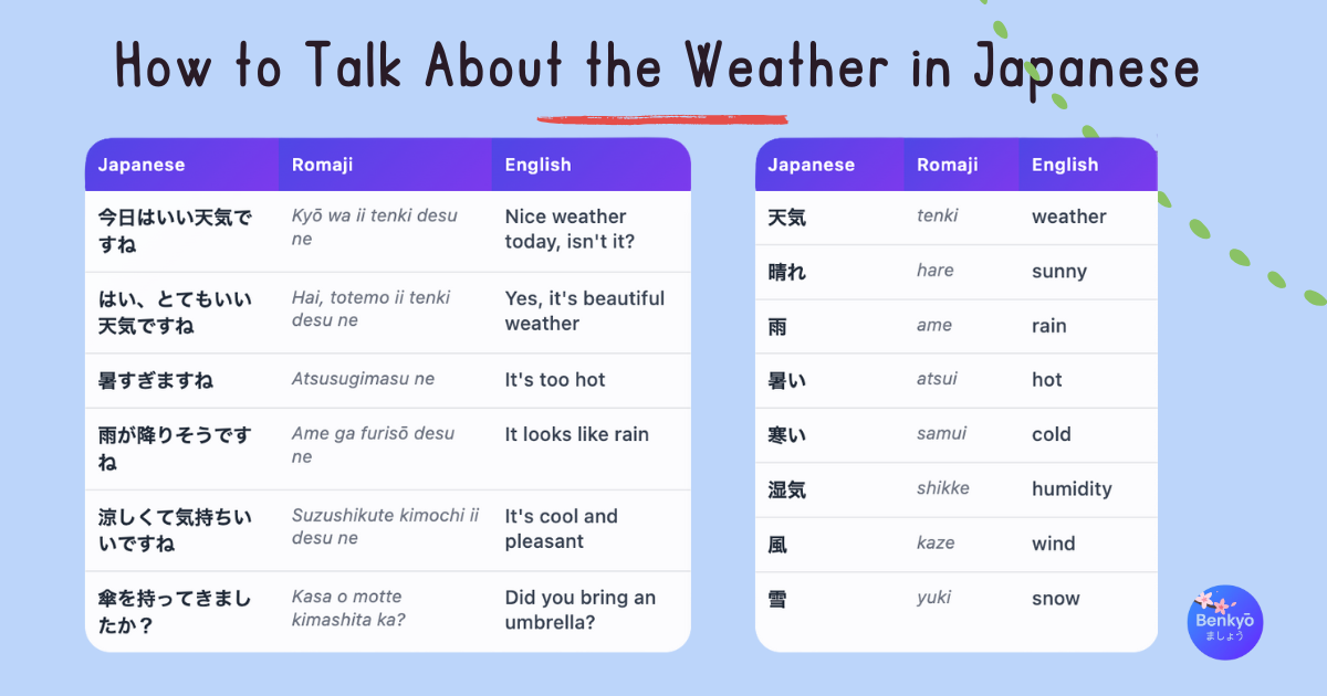 How to Talk About the Weather in Japanese