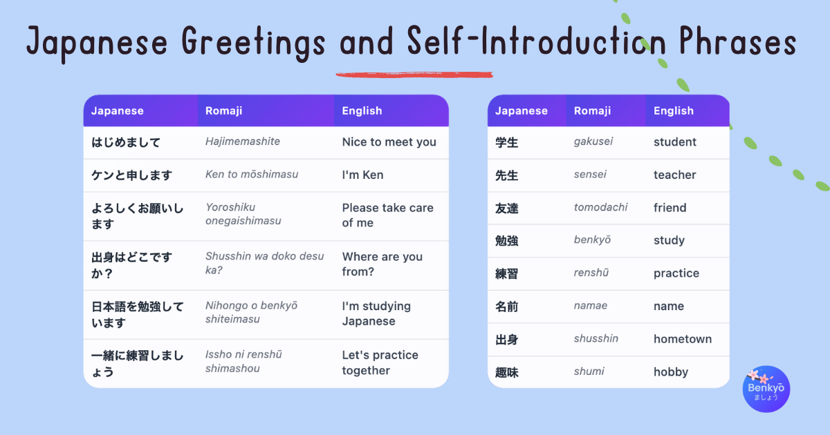 Japanese Greetings and Self-Introduction Phrases